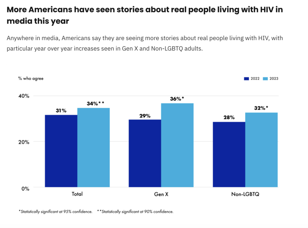 The State of HIV Stigma | Focus LGBT+ Magazine